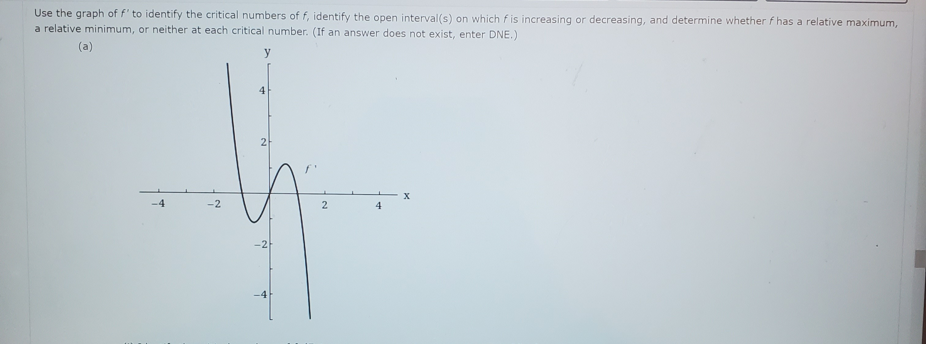 Solved Use the graph of f′ to identify the critical numbers | Chegg.com