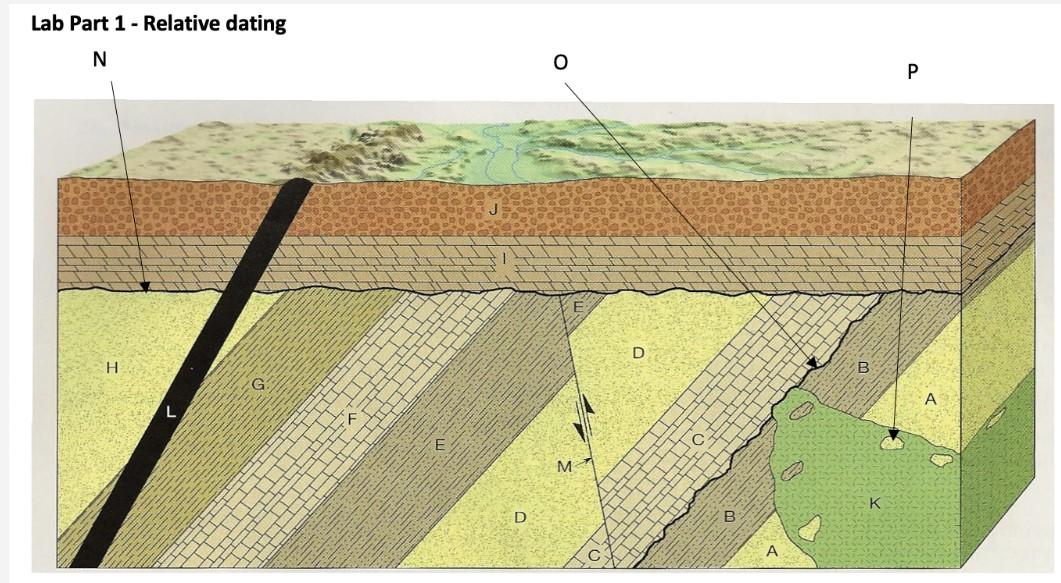 Solved Directions: Use the above diagram and the basic laws | Chegg.com