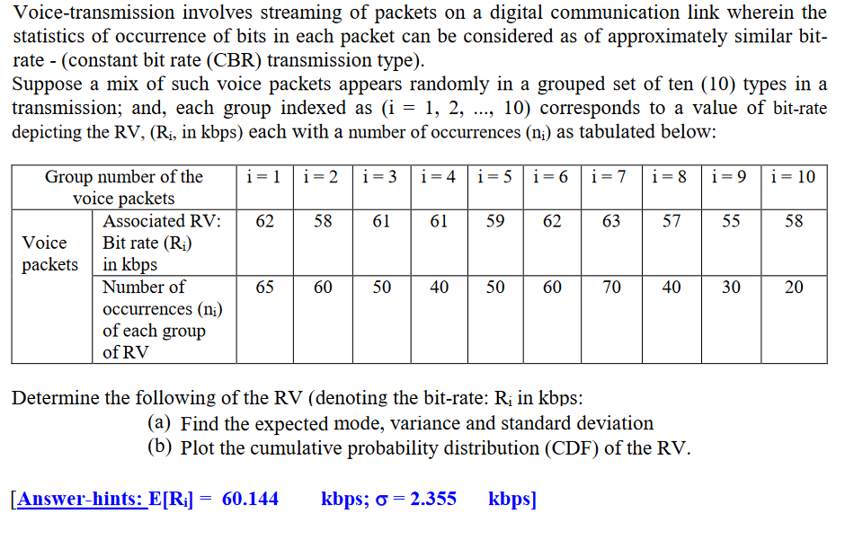 Solved Voice-transmission involves streaming of packets on a | Chegg.com