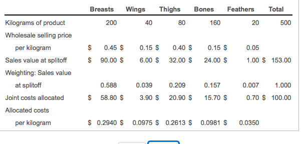 Solved A-One Chicken grows and processes chickens. Each | Chegg.com