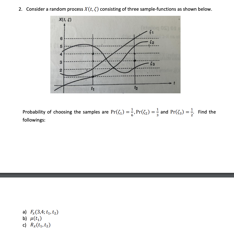 Solved 2. Consider a random process X(t,ζ) consisting of | Chegg.com