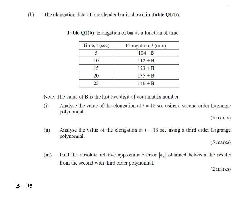 Solved (b) The elongation data of one slender bar is shown | Chegg.com