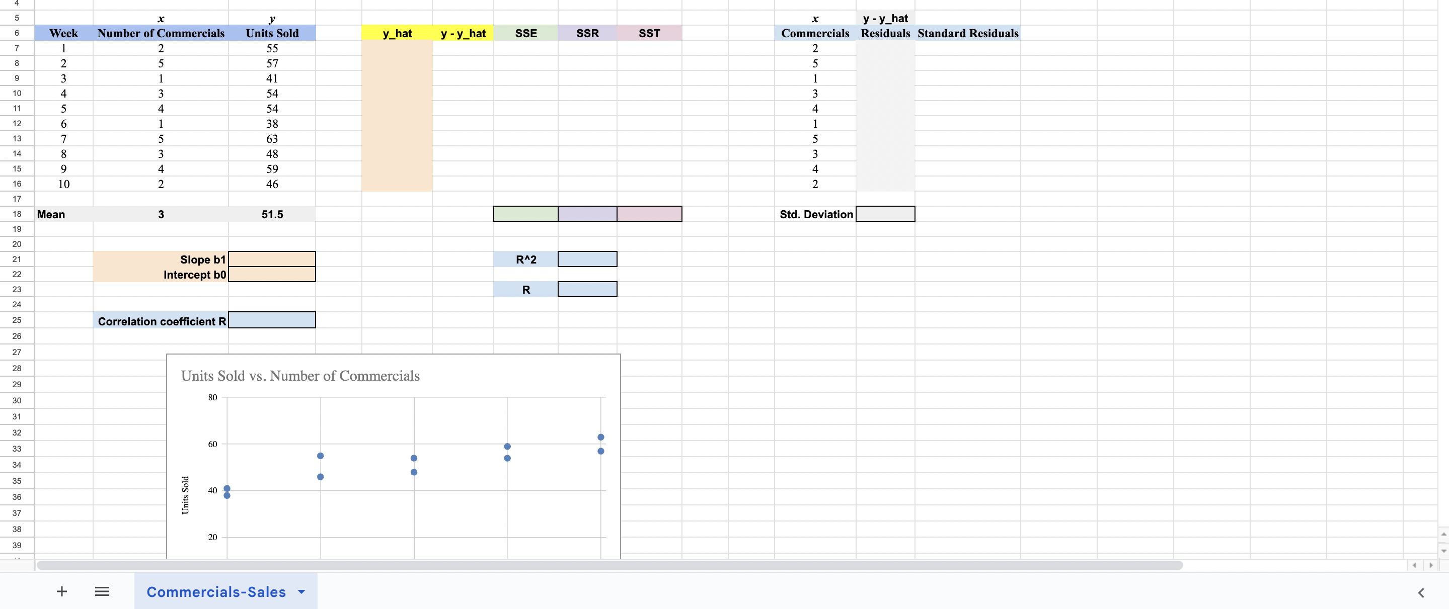 Solved Create a scatter plot for Units Sold vs. ﻿Number of | Chegg.com