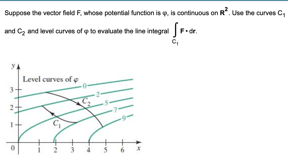 Solved Suppose the vector field F, whose potential function | Chegg.com
