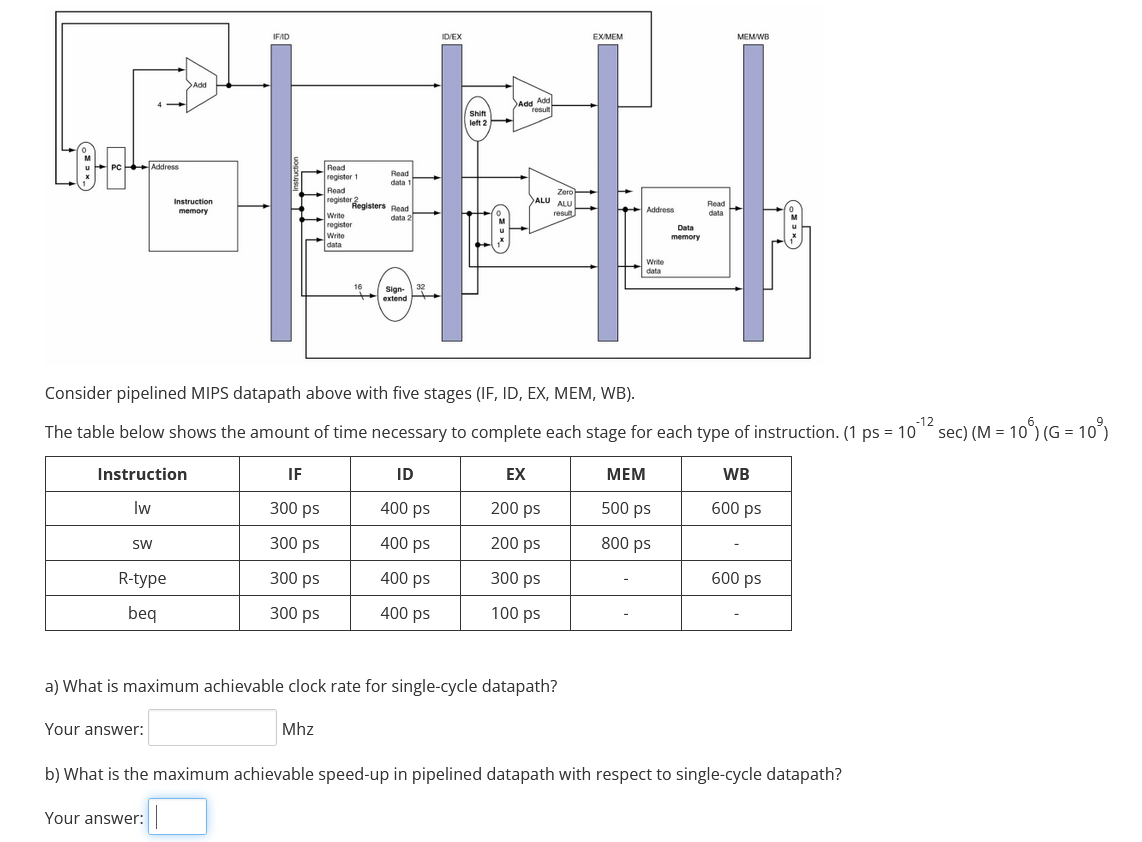Consider pipelined MIPS datapath above with five | Chegg.com