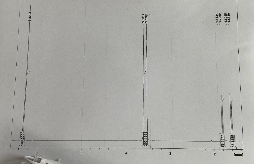 Solved Annotate the NMR and IR in detail below and explain. | Chegg.com