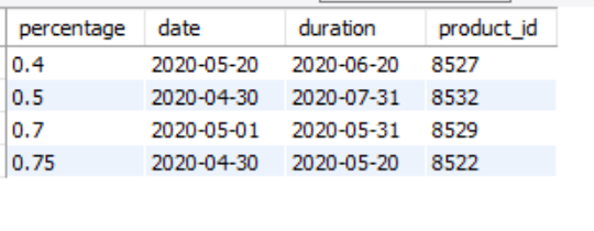 Solved Database Normalization Normalize the below | Chegg.com