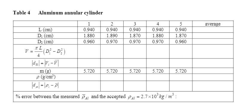 Solved Table 4 Aluminum annular cylinder average 1 2 3 4 5 L | Chegg.com