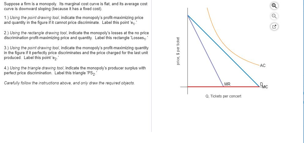 Solved Suppose a firm is a monopoly. Its marginal cost curve | Chegg.com