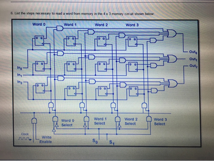 Solved 6. List the steps necessary to read a word from | Chegg.com