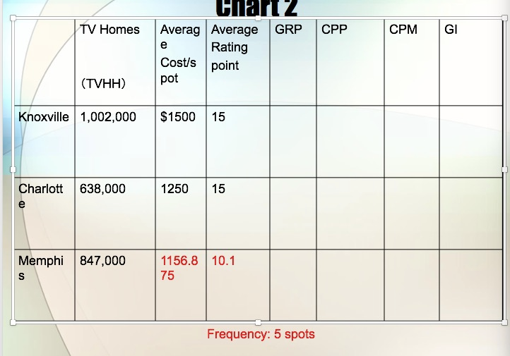 Rating = TVHH tuned to program Total TVHH in area | Chegg.com
