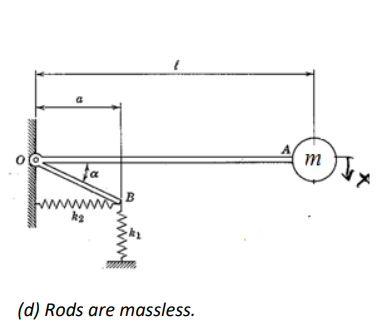 Solved Find the equivalent mass and spring constant in the x | Chegg.com