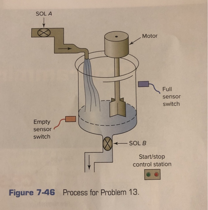 Solved SOL A Motor Full sensor switch Empty sensor switch | Chegg.com