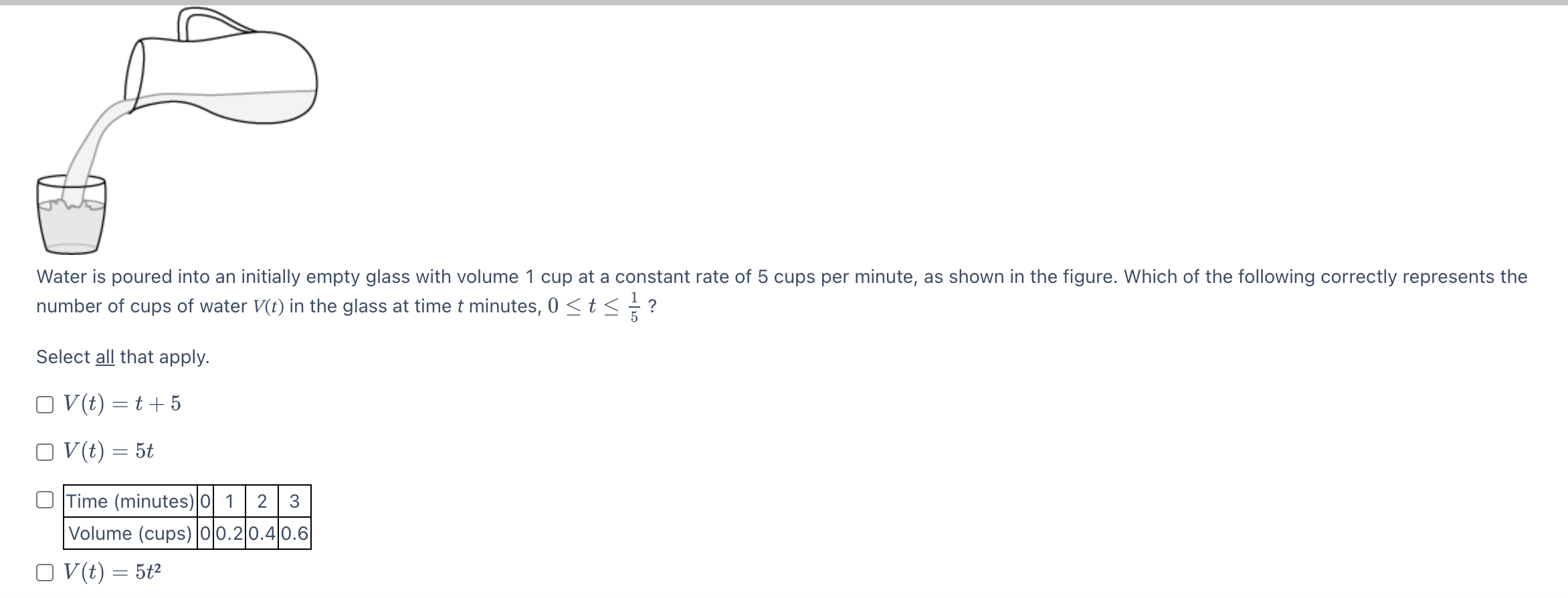 Solved Water is poured into an initially empty glass with | Chegg.com