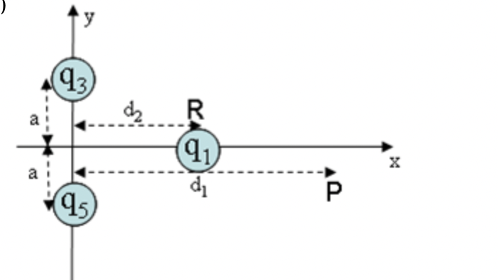 Solved A point charge q2 = -3.1 μC is fixed at the origin of | Chegg.com