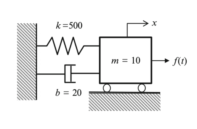 Solved a) Use MATLAB, for input frequencies ranging from 0 | Chegg.com