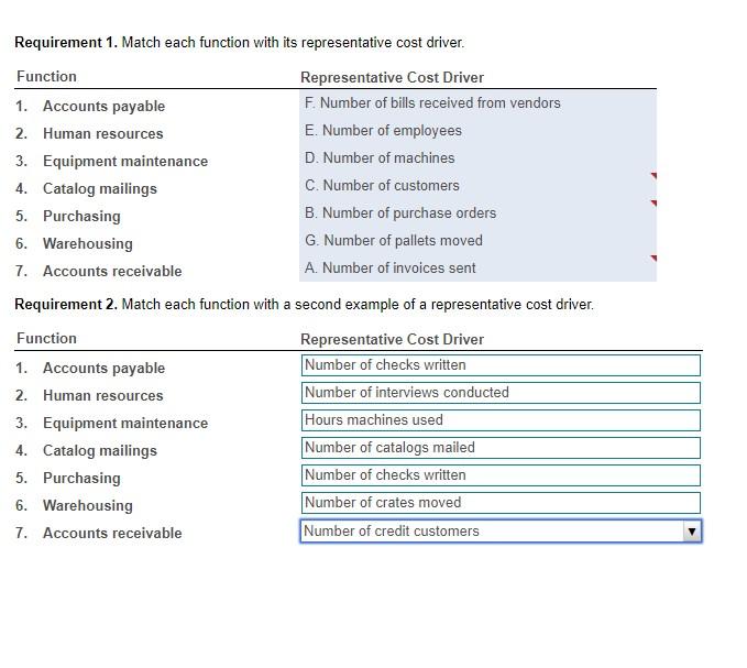 Solved Requirement 1. Match each function with its | Chegg.com