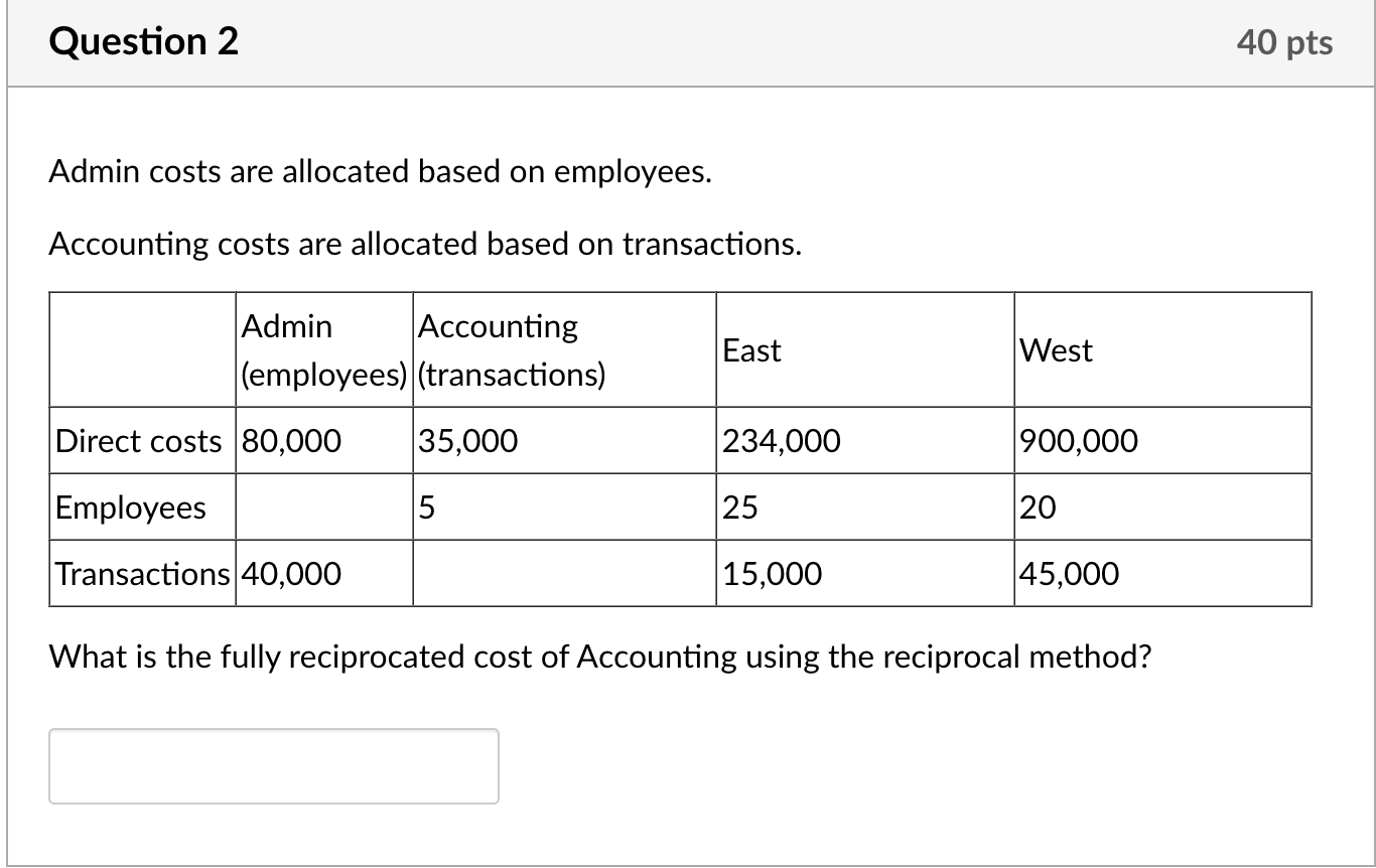 Solved Admin costs are allocated based on employees. | Chegg.com