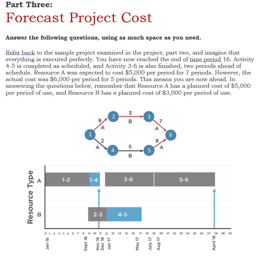 Solved What is the new forecasted total cost at completion | Chegg.com