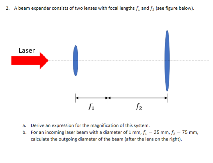 Solved 2. A beam expander consists of two lenses with focal | Chegg.com