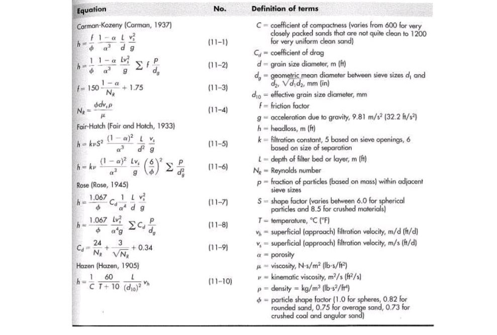 Solved Equation Carman-Kozeny (Carman, 1937) | Chegg.com