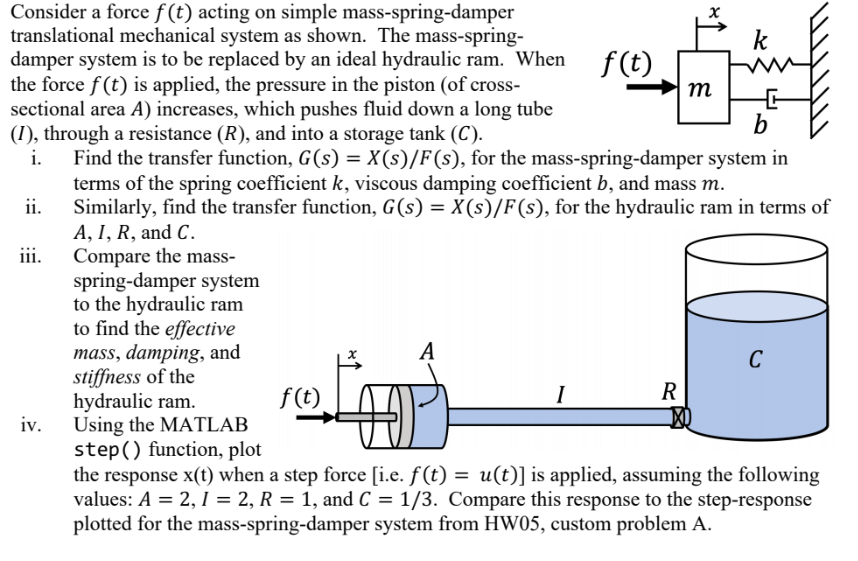 Solved Consider a force f(t) acting on simple | Chegg.com
