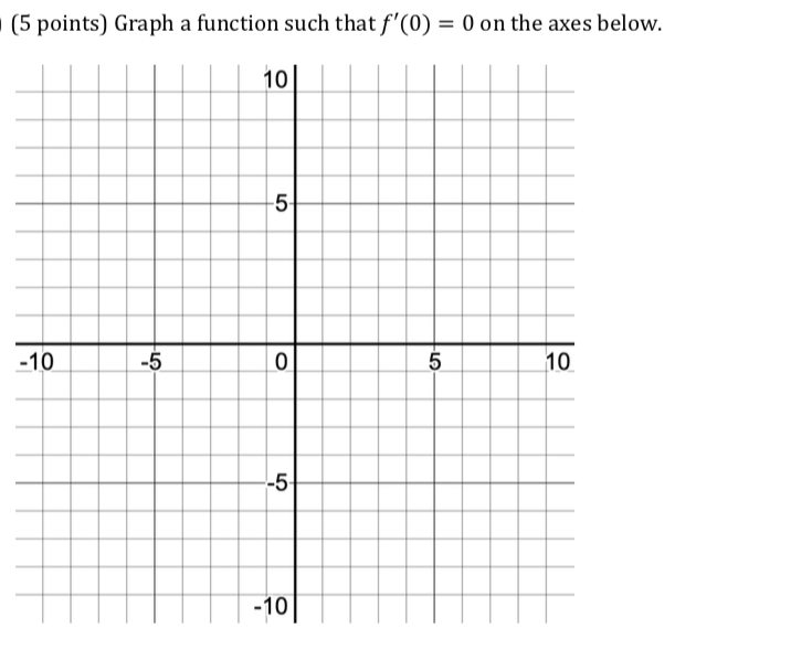 Solved (5 points) Graph a function such that f'(0) = 0 on | Chegg.com