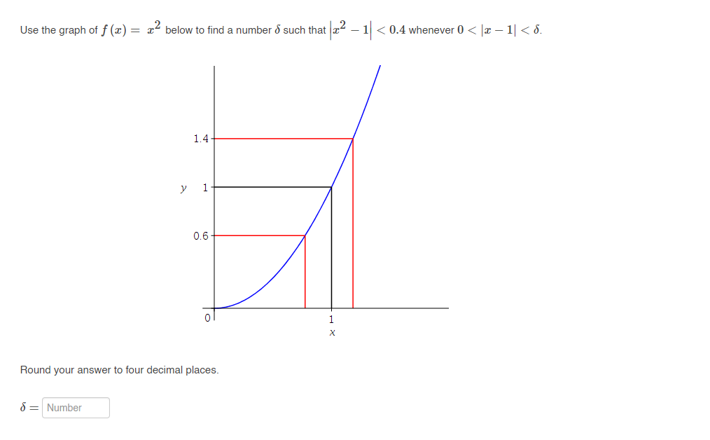 Solved Use the graph of f(x)=x^2 below to find a number δ | Chegg.com
