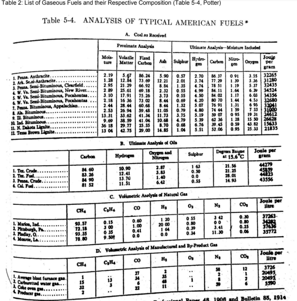 Solved Use table 5-4, for the values of the various | Chegg.com