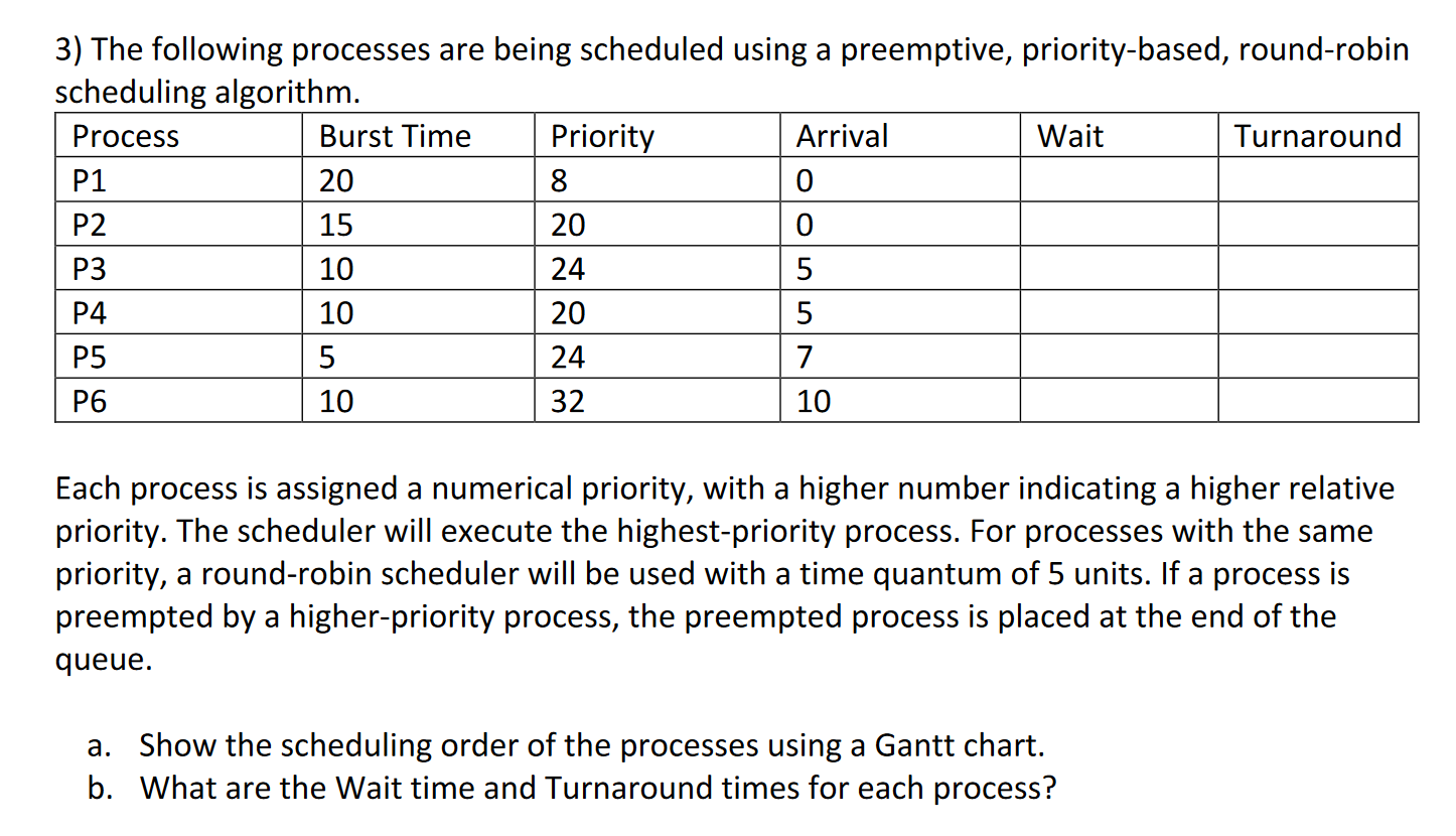 Solved 3) The following processes are being scheduled using | Chegg.com