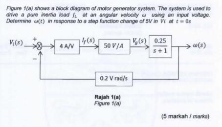 Solved Figure 1(a) shows a block diagram of motor generator | Chegg.com