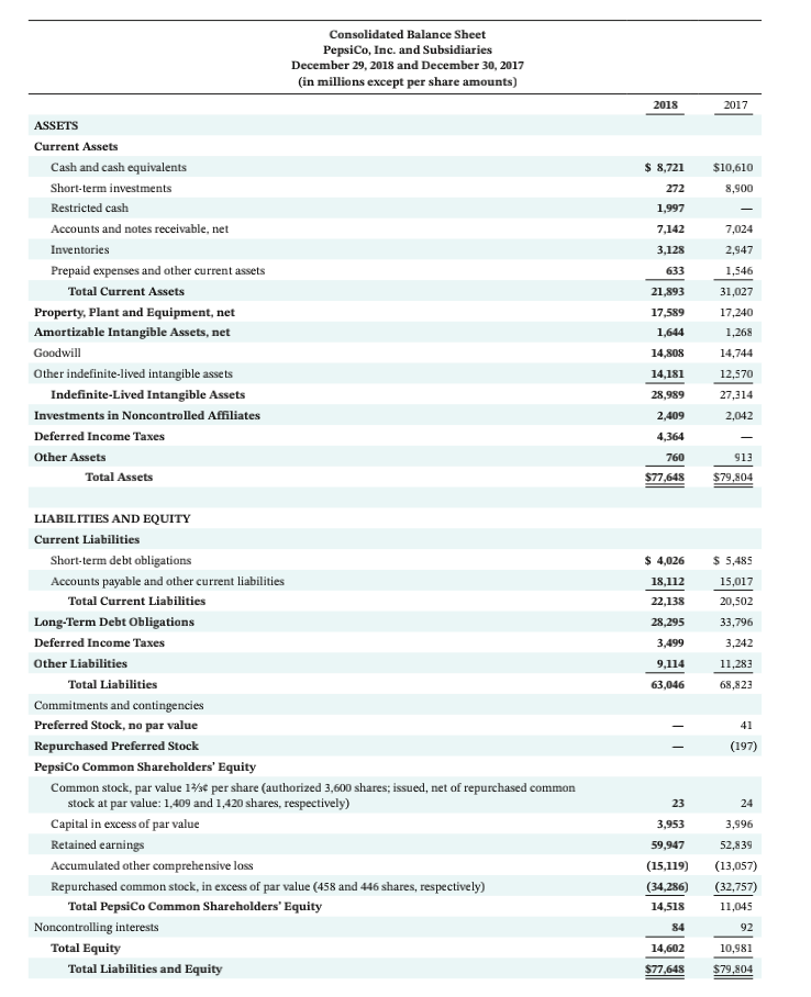 Solved PepsiCo's financial statements are presented in | Chegg.com