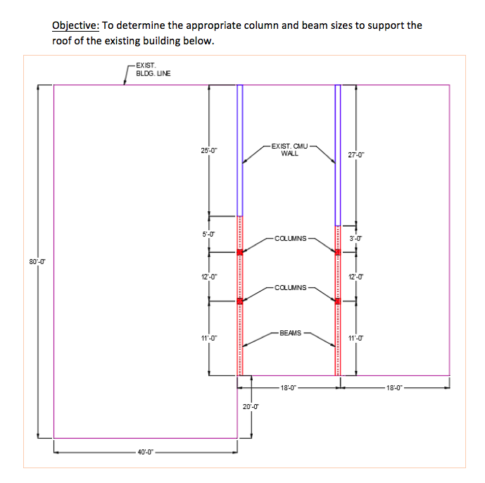 Objective: To determine the appropriate column and | Chegg.com