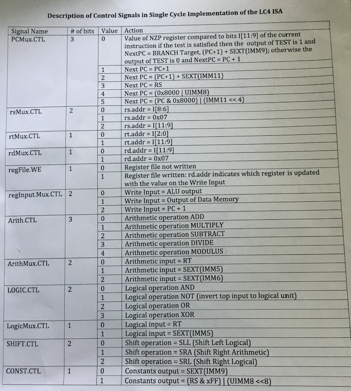 Fill out the table for the ISA commands for this | Chegg.com