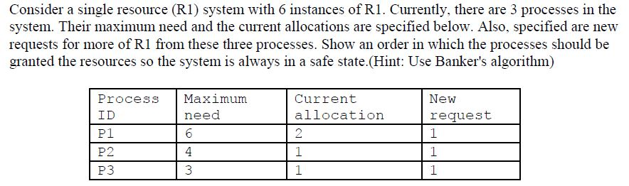 Solved Consider a single resource (R1) system with 6 | Chegg.com