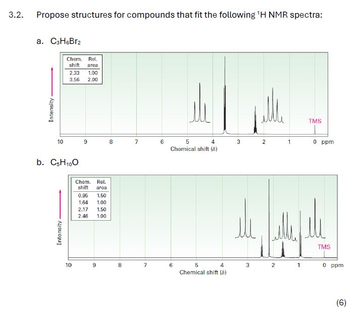 Solved 3.2. ﻿Propose structures for compounds that fit the | Chegg.com