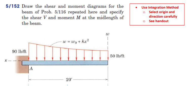 Solved 5/152 Draw the shear and moment diagrams for the beam | Chegg.com