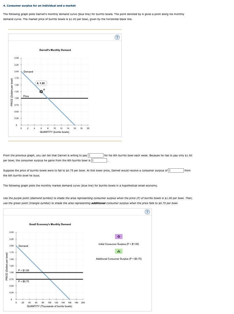 Solved (?)Initial Consumer Surplus (P=$1.00)Additional | Chegg.com