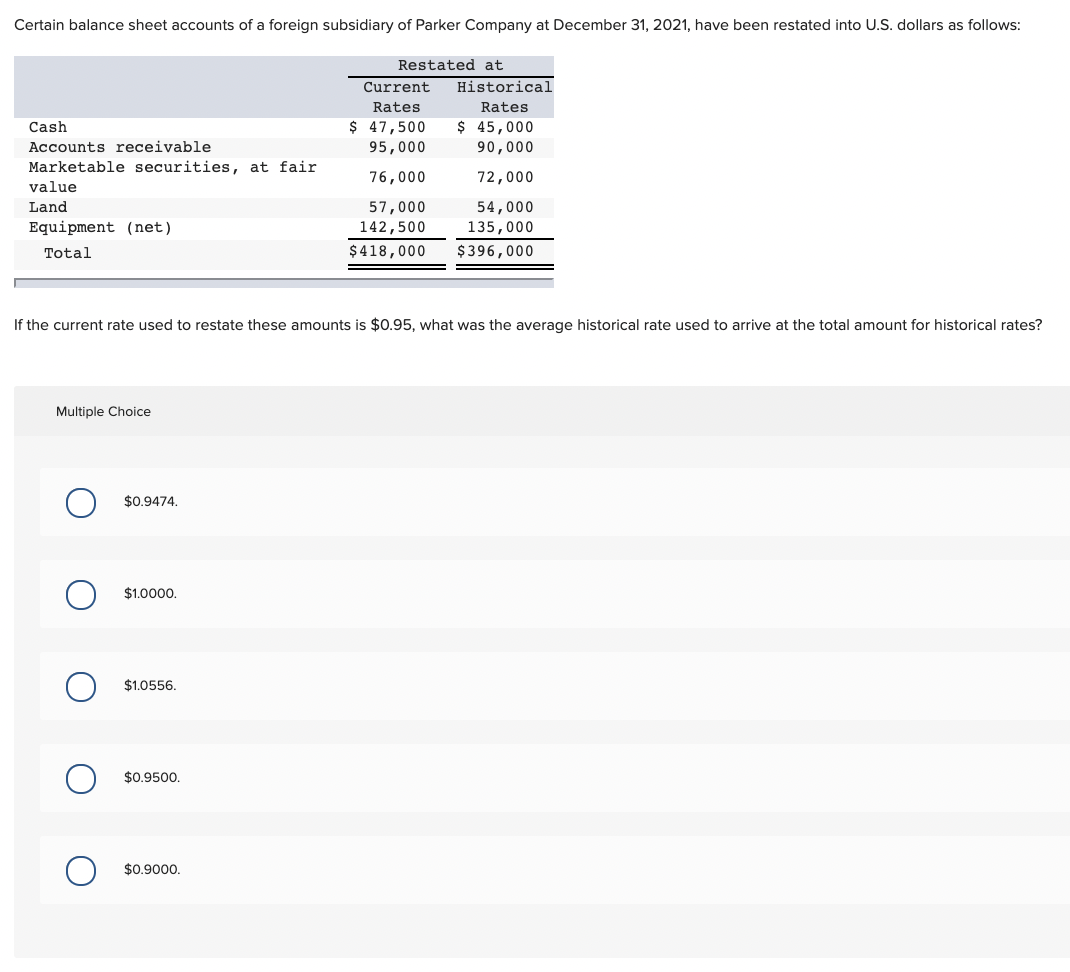 Solved Certain balance sheet accounts of a foreign | Chegg.com