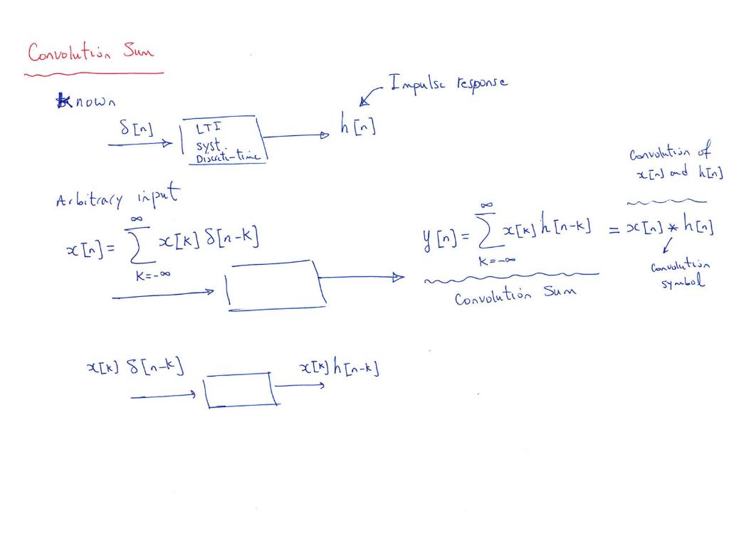 Solved Convolution Sun br nown Impulsa response Convolution | Chegg.com