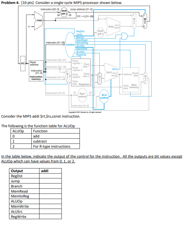 Solved Problem 4. [10 pts] Consider a single-cycle MIPS | Chegg.com