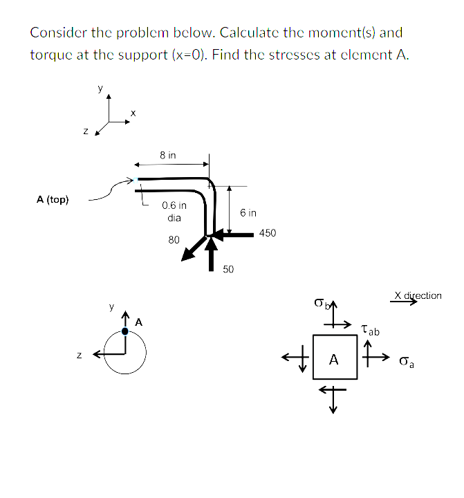 Solved Consider the problem below. Calculate the moment(s) | Chegg.com