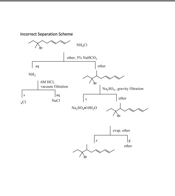 Solved Below is my incorrect separation scheme for my | Chegg.com