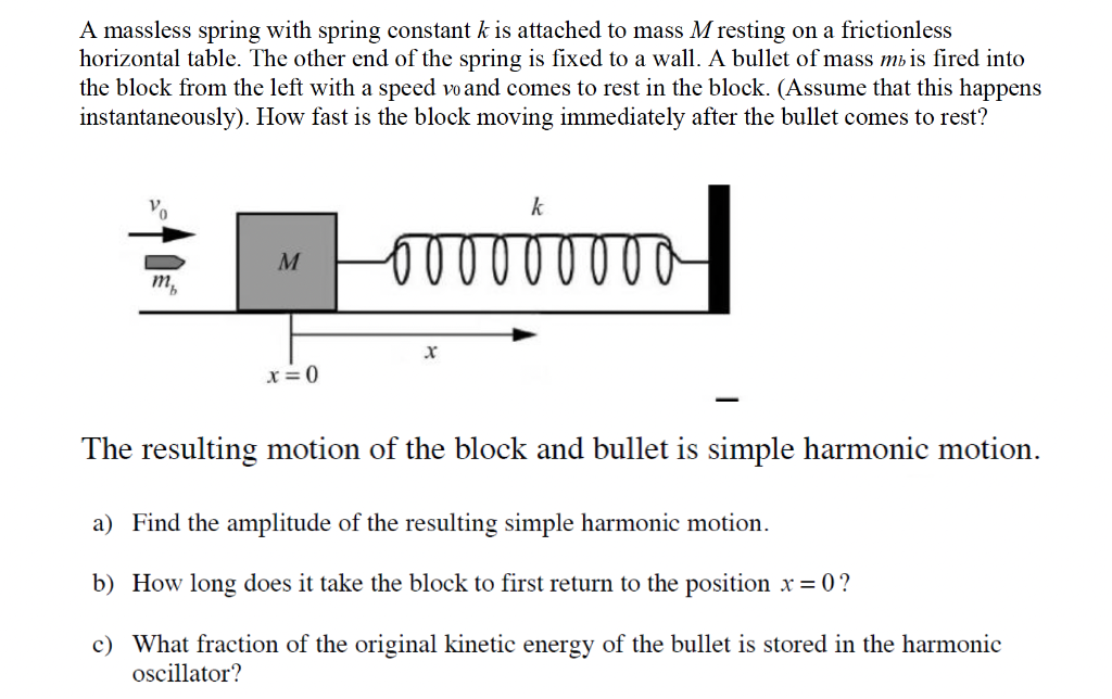 Solved A massless spring with spring constant k attached to | Chegg.com