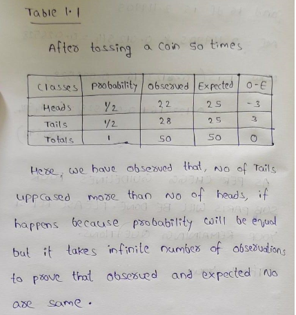Solved Activity 2: The Chi Square Test The chi square test | Chegg.com