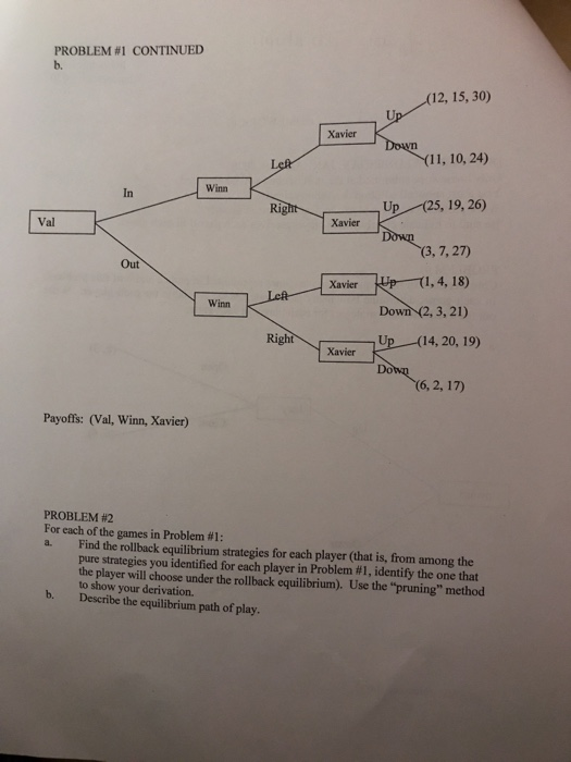 Solved PROBLEM #1 Consider each of the sequential-move games | Chegg.com