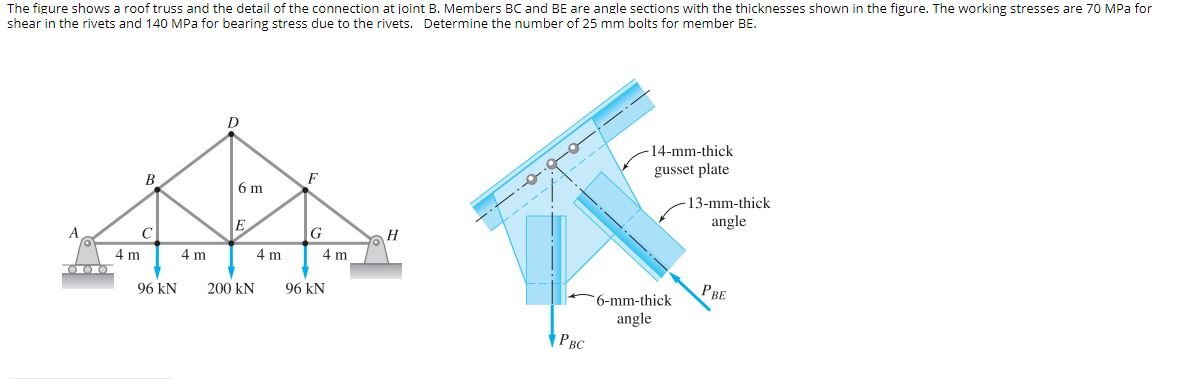 Solved The figure shows a roof truss and the detail of the | Chegg.com