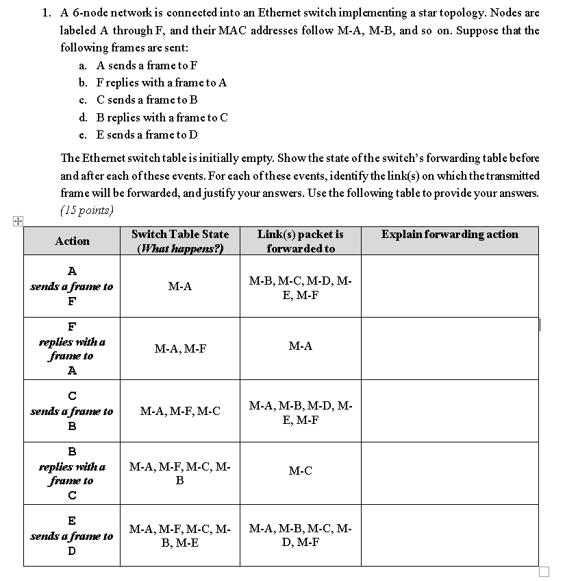 Solved 1. A 6-node network is connected into an Ethernet | Chegg.com