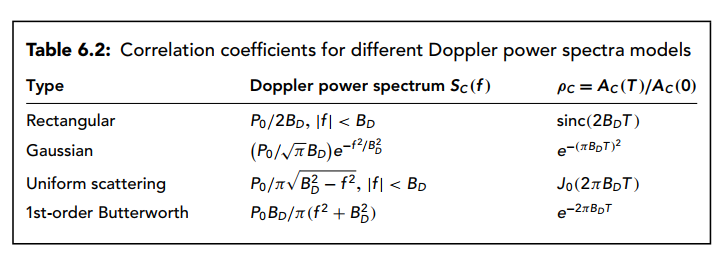 Q1: Calculate the irreducible error floor for DPSK | Chegg.com