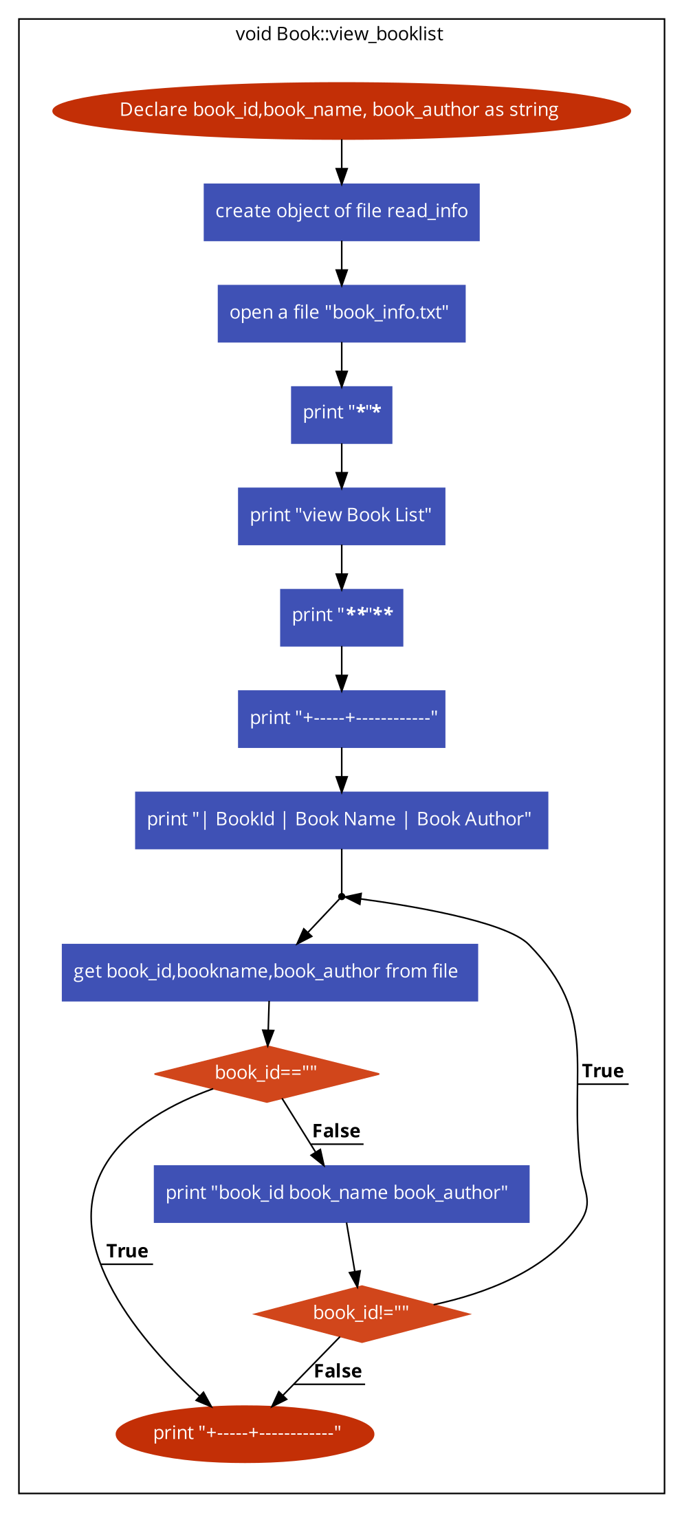 Solved void Book::view_booklist() { string book_id, | Chegg.com